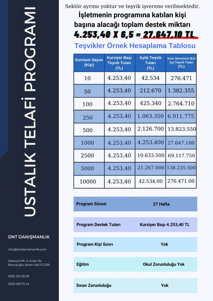 Ustalık Telafi Programı - DNT Danışmanlık